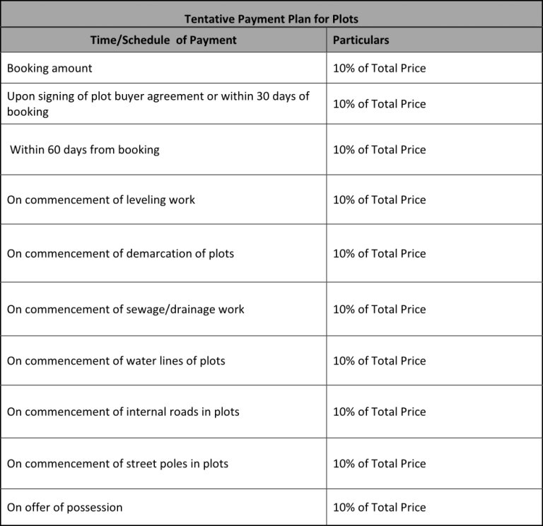 Pyramid Spring Valley Deen Dayal Jan Awas Yojna Affordable Plots Sector ...